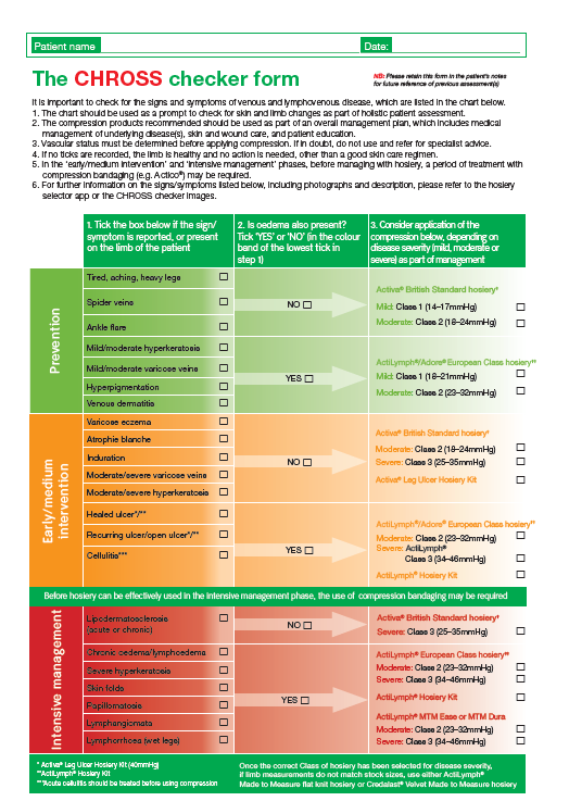 Compression Hosiery – L&R Medical (Lohmann & Rauscher UK, formerly ...